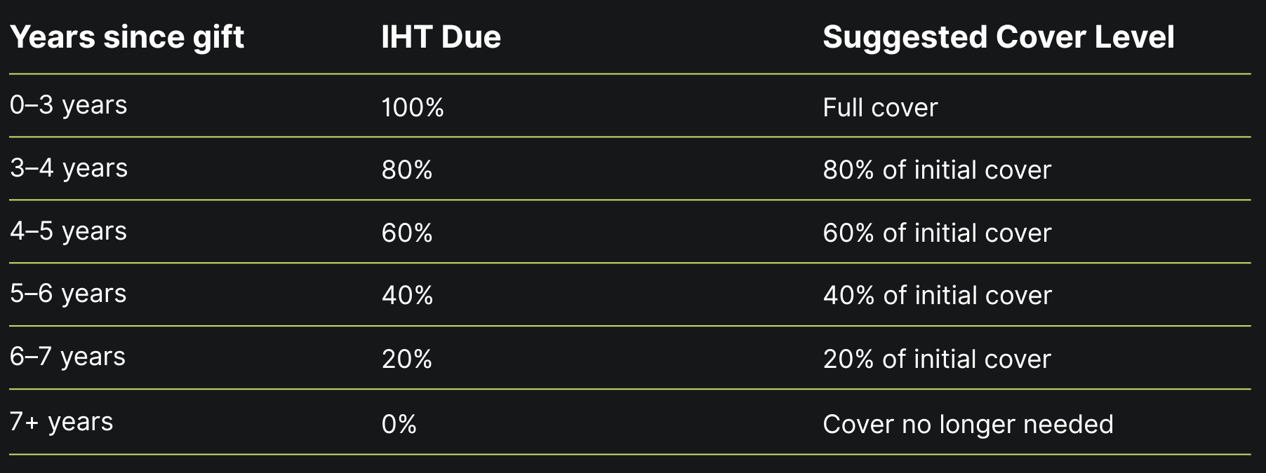Gift Inter Vivos Insurance Policy – A Complete Guide – Henry Dannell