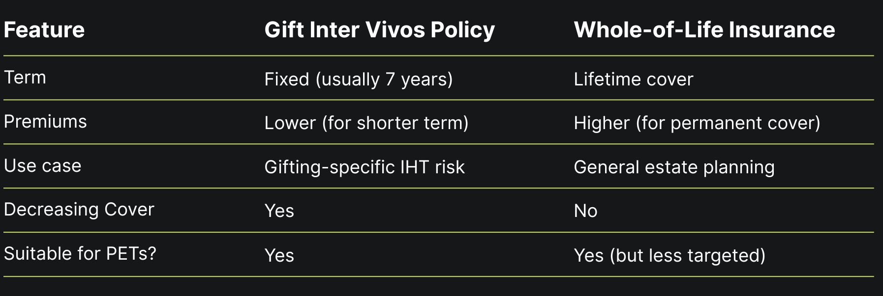 Gift Inter Vivos Insurance Policy – A Complete Guide – Henry Dannell